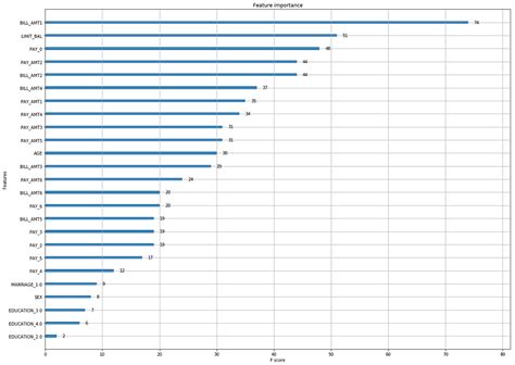 Getting Started With Xgboost What Is Xgboost By Cambridge Spark Cambridge Spark