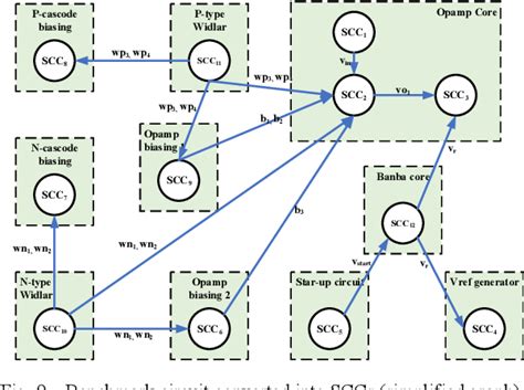 Figure 9 From Graph Theory Based Defect Simulation Framework For Analog