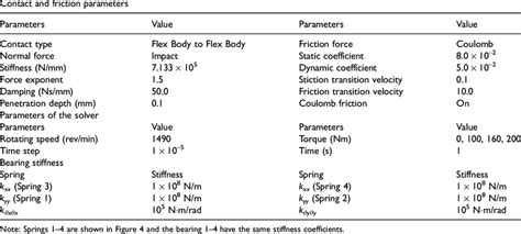 Parameters And Settings In Adams Software Download Scientific Diagram Parameters And Settings In Adams Software Download Scientific Diagram