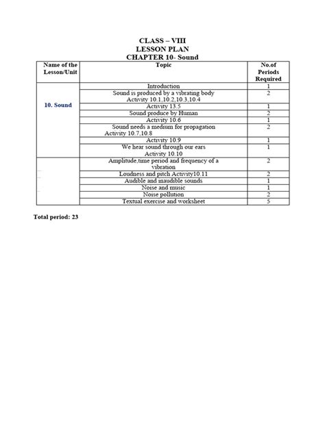 Std 8 Chp 10 Sound Pdf Pdf
