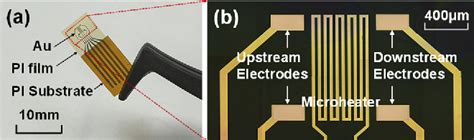 Figure 4 From An Ultralow Power Flexible Thermal Flow Sensor Based On Electrochemical Impedance