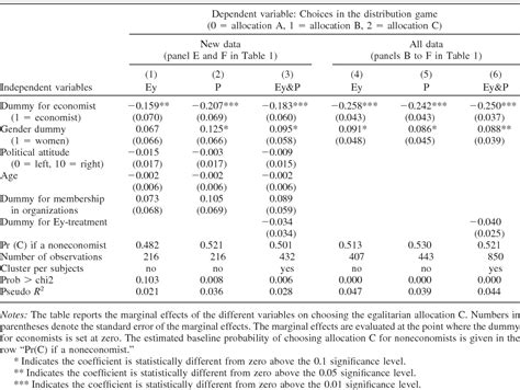 Table 2 From Inequality Aversion Efficiency And Maximin Preferences In Simple Distribution