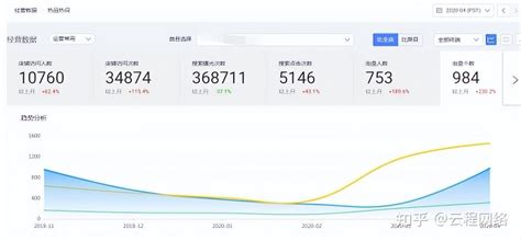 阿里巴巴国际站代运营：怎么做好日常运营 知乎