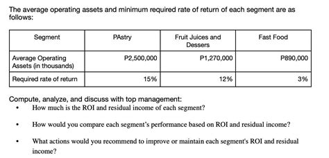 Solved The Average Operating Assets And Minimum SolutionInn