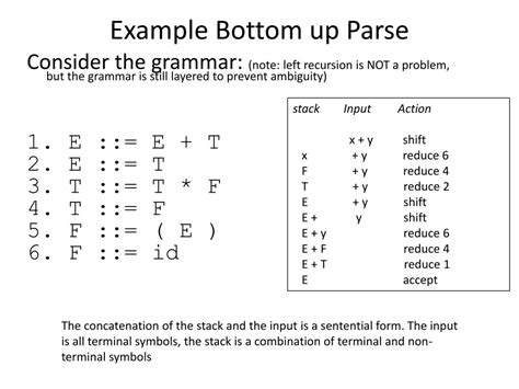 Ppt Bottom Up Parsing Powerpoint Presentation Free Download Id2348848