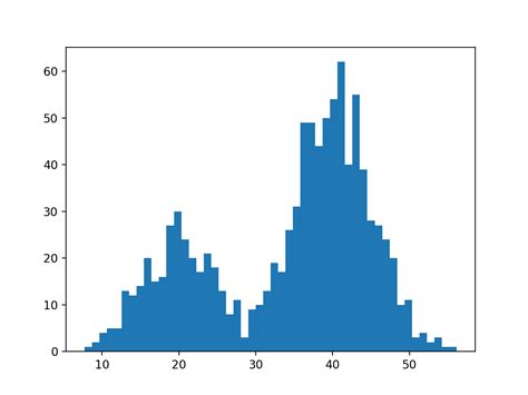 Kernel Density Estimation Kde In Python Amir Masoud Sefidian Sefidian Academy
