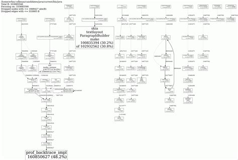 Performance Native Memory Leak Of Compose Multiplatform Stack Overflow