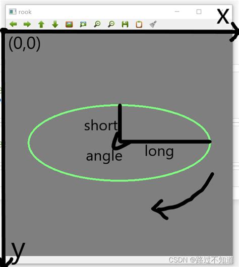 Opencv Python之画椭圆opencv 拟合 绘制椭圆 Python Csdn博客 Opencv Python之画椭圆opencv 拟合 绘制椭圆 Python Csdn博客