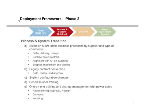 A P2p Deployment Methodology Ppt