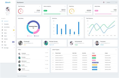 [后台系统模板]优质、整洁的基于bootstrap 3and bootstrap 4的响应式后台管理系统模板 码友网