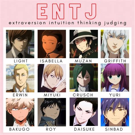Anime Characters Personality Types Infj Gaylord Risbeck