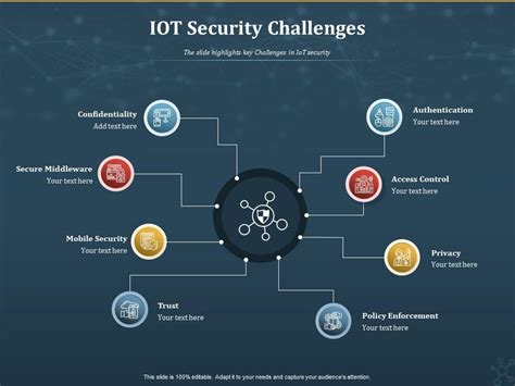 Iot Security Challenges Internet Of Things Iot Ppt Powerpoint
