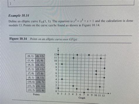 In The Elliptic Curve E Over The GF Chegg