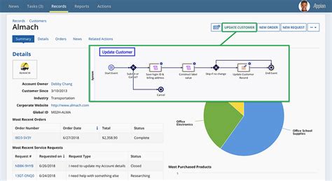 Understanding Process Reports Vs Reports In Appian Prakhar