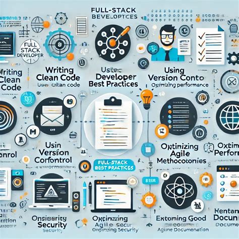 Ali Zahid علی زاہد On Linkedin Fullstackdevelopment Cleancode