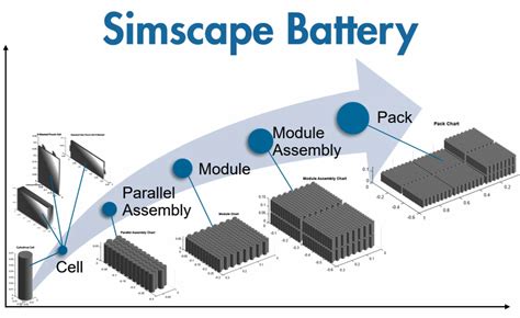 Matlab推出simscape Battery工具箱，发力电池和bms的设计与仿真 知乎