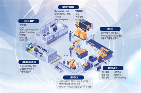 비젠트로 유니다스 등 데이터 솔루션 기반 ‘스마트팩토리 시장 공략 박차