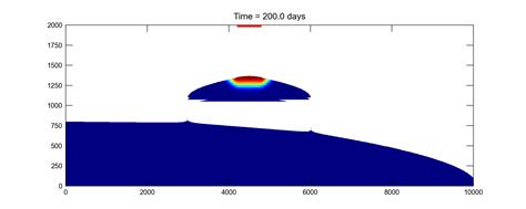 33 keating problem — modflow 6 examples documentation