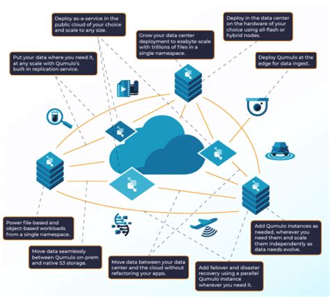 Qumulo Introduces Azure Native Qumulo