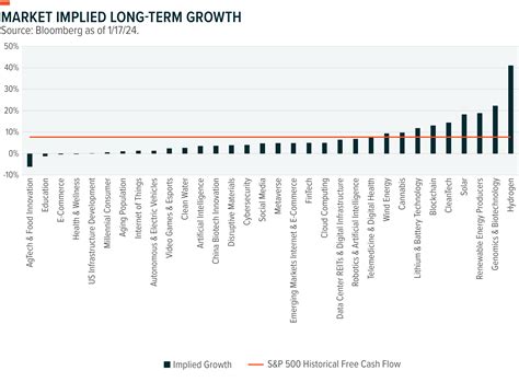 Inflection Points The Best Defense Is A Good Offense
