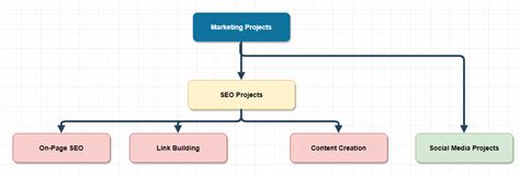 How To Create A Proven Project Management Framework