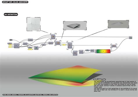 Grasshopper Portfolio