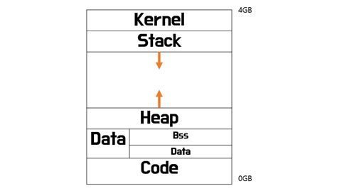 Cs Os 프로세스란 Taemham