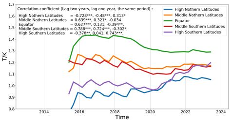 The Response Of Stratospheric Gravity Waves To The 11 Year Solar Cycle