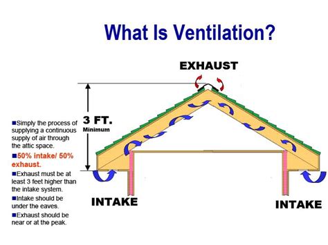 Install Continuous Soffit Vent