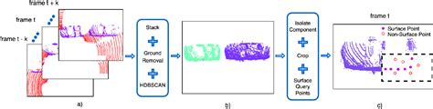figure 2 from implicit surface contrastive clustering for lidar point