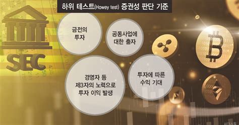 약식판결 Sec·리플코인 증권성 중요 판례 나온다
