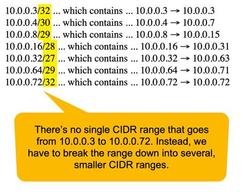 Ben Nadel On Linkedin Cidr Lucee Cfml 16 Comments