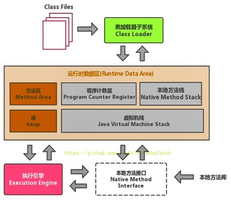 JavaYouth docs JVM JVM系列 第2章 类加载子系统 md at main youthlql JavaYouth