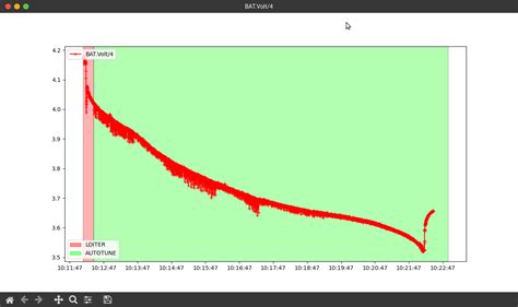 Battery Voltage For Failsafe Multirotors Ardupilot Discourse