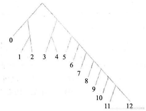 Python霍夫曼编码压缩图像与复原mob64ca1417736e的技术博客51cto博客
