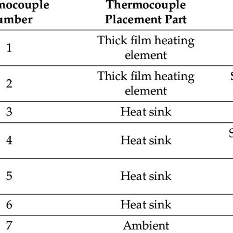A Global Mesh On Plane Plot B Mesh Detail In Heatsink Fins Proximity Download Scientific