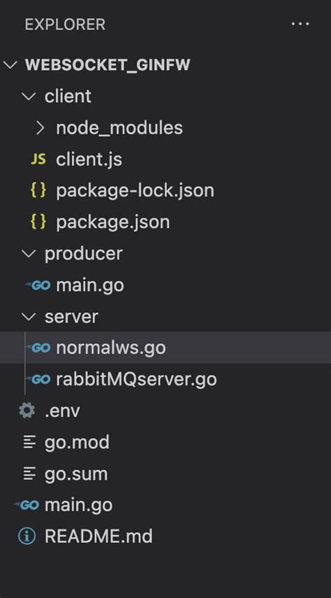Real Time Messaging With Go Gin Websockets And Rabbitmq By Tanngo Medium