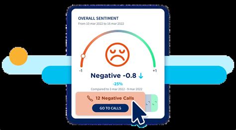 Voice Analytics Analyze Voice Calls Sentiment And Mood Analysis Software Solution Imagicle