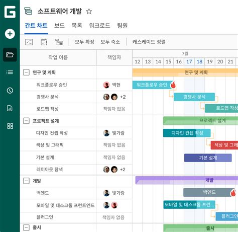 온라인 프로젝트를 계획하려면 Ganttpro를 선택해야 하는 이유