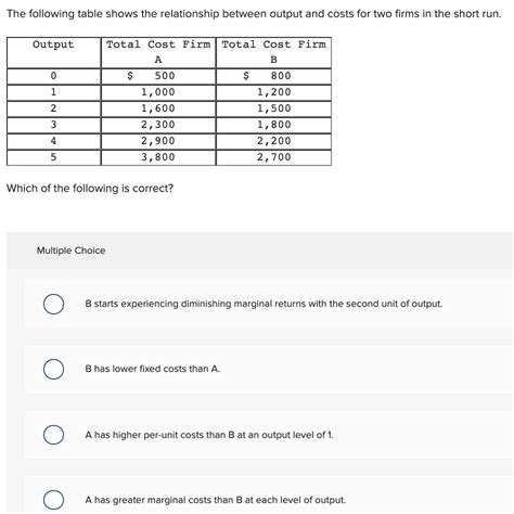 solved the following table shows the relationship between