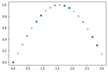 Python Unique Plot Marker For Each Plot Stack Overflow