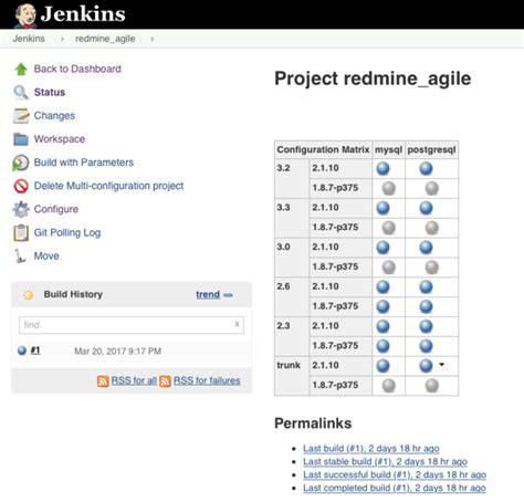 devops in redmine described and explained redmineup blog