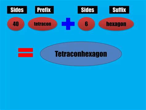 Types Of Polygons PPTX
