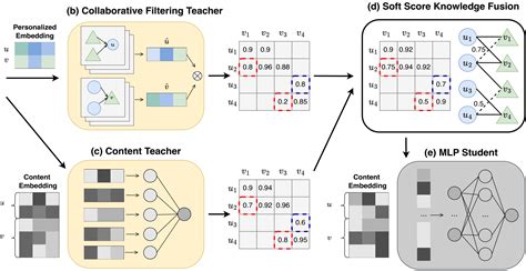 Publications Weizhi Zhang