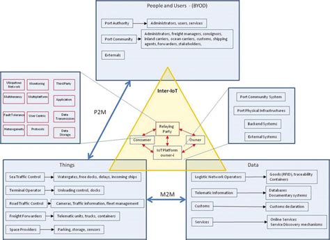 9 inter logp use case approach download scientific diagram
