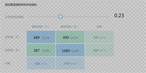 深度学习二分类指标 cnn二分类阈值 csdn博客