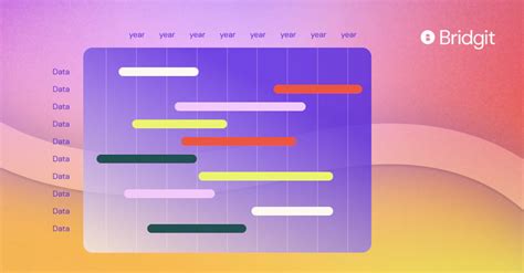 What Is A Gantt Chart And Why Is It Important