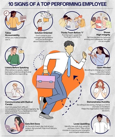 Top 10 Top Performing Employees And How To Lead Chirag Ramoliya Cr