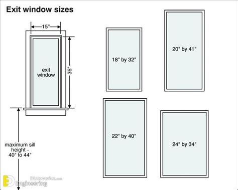Egress Window Size Chart Double Hung Free Delivery Oceanproperty