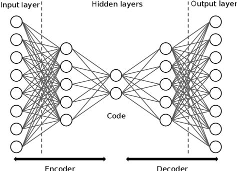 Figure 2 From Intrusion Detection System Using Voting Based Neural Network Semantic Scholar